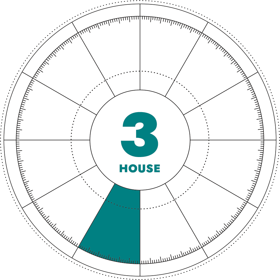 3rd House - It takes a village - Astrology Wolf