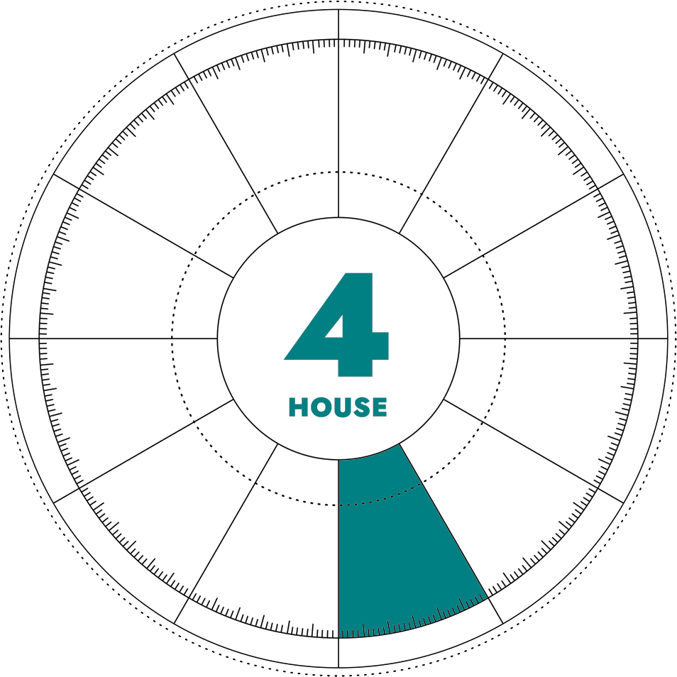 4th House - No place like home - Astrology Wolf