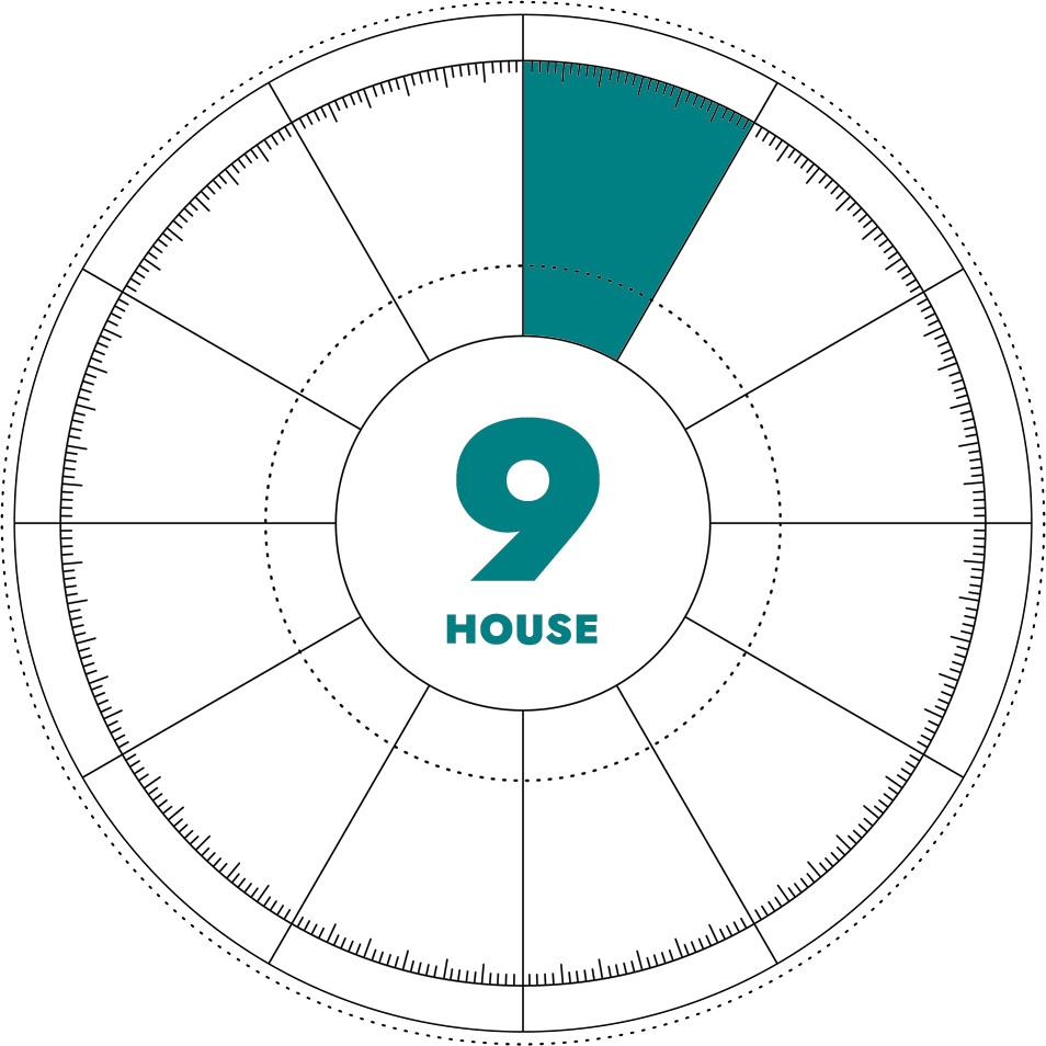 9th House - The grand advanture of life awaits! - Astrology Wolf